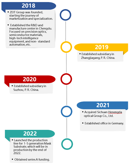 Dielectric Films Optical Coating Equipment PVD Magnetron Sputter ...